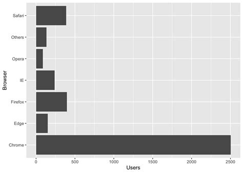 Chapter Bar Graph Basic R Guide For NSC Statistics