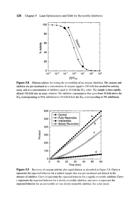 Enzyme Activity Curve Big Chemical Encyclopedia
