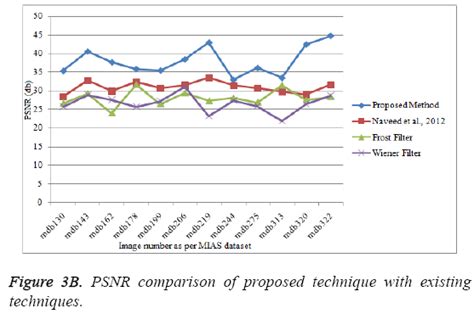 Preprocessing Digital Breast Mammograms Using Adaptive Weighted Frost Filter
