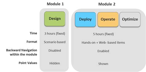 Ccie Practical Exam Format