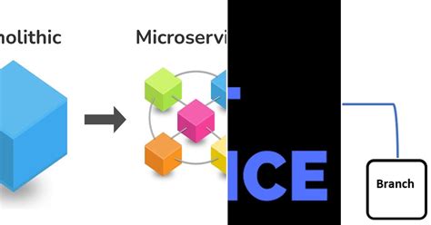 List Microservices Curated By Maneesha Nirman Medium