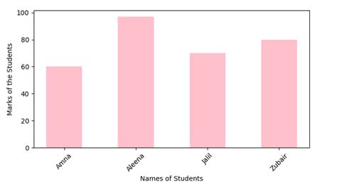 41 Rotate Xlabel Matplotlib
