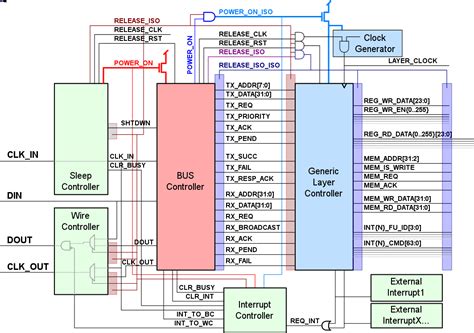 Mbus Verilog