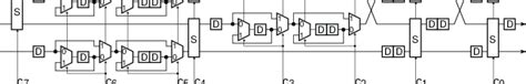 4 port interconnection networks for 32 point sequences a stride by 4
