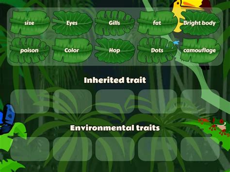 Traits Sort Group Sort