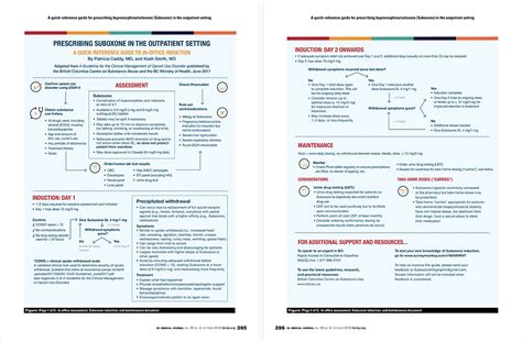 A Quick Reference Guide For Prescribing Buprenorphine Naloxone