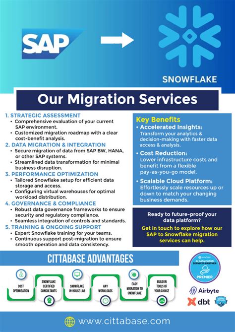 Sap To Snowflake Cittabase
