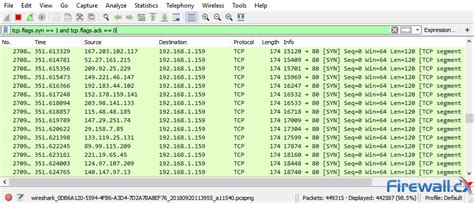 Syn Flood Attacks Have Reached Its Highest Record Packt Secpro