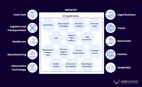 Unlock The Power Of Ai For Sentiment Analysis In Campaigns A Game
