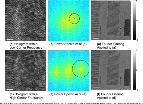 Table 1 From Single Shot Digital Holography Using Iterative Reconstruction With Alternating