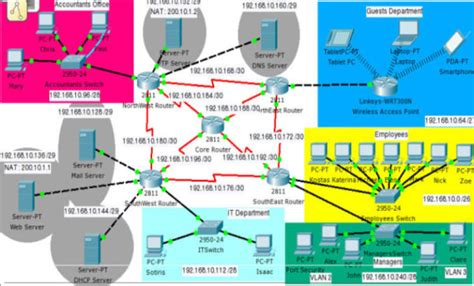 Config And Desgin Cisco Packet Tracer Ccna Projects By Redouanidbba311