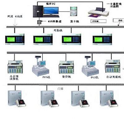 深圳贵宾卡 广州会员卡制作 非接触式IC卡 东莞异形卡 佛山磁条卡 密码卡厂家 积分卡 磁条卡制作 医疗卡 智能卡一卡通