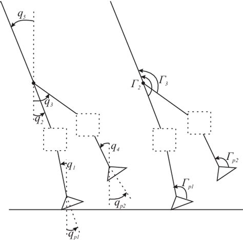 Figure From Walking Trajectory Optimization With Rotation Of The Feet For A Planar Bipedal