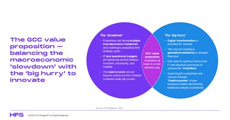 Reimagine Gccs As Innovation Powerhouses—not Cost Sinks Hfs Research
