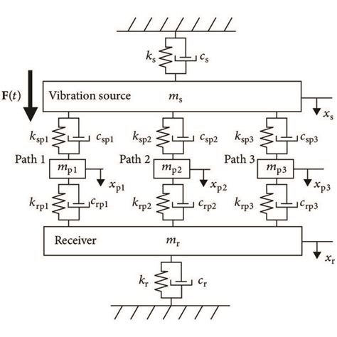 Detection Ranking Table Download Table