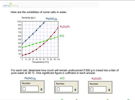 At 298 K The Henrys Law Constant For Oxygen Is