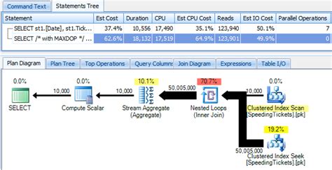 Best Approaches For Running Totals Updated For Sql Server 2012