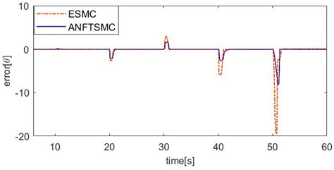 Adaptive Nonsingular Fast Terminal Sliding Mode Control For Shape Memory Alloy Actuated System