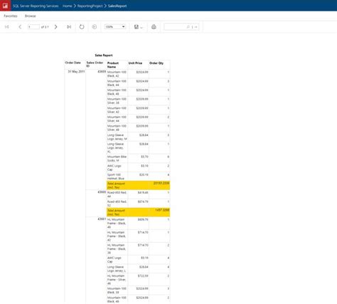Sandip Dhakal On Linkedin Sqlserver Ssrs Businessintelligence Dataanalytics Adventureworks