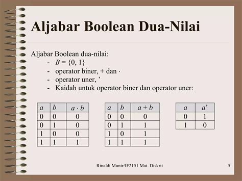 Aljabar Boolean Ppt