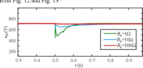 Figure 12 From Characteristics Analysis Of Short Circuit And Ground