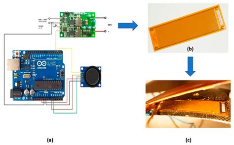 Design Of Non Conventional Flight Control Systems For Bioinspired Micro Air Vehicles