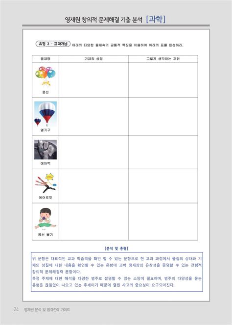 영재원 시리즈 Part 7 창의적문제해결검사 기출문제 과사람학원