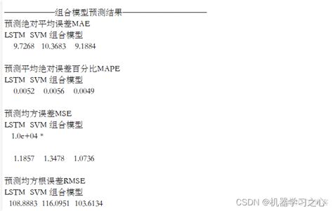 时序预测 Matlab实现lstm Svr长短期记忆神经网络 支持向量机时间序列预测机器学习之心的技术博客51cto博客