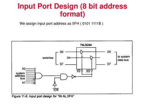 Ppt Input Output Peripheral Interfacing Powerpoint Presentation