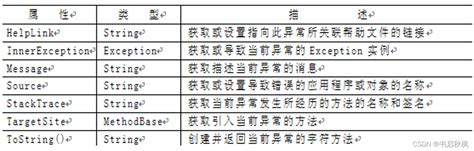 C程序流程和异常处理c异常处理方法及流程 Csdn博客