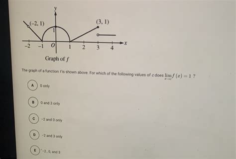solved 2 1 3 1 2 1 o graph of the graph of a