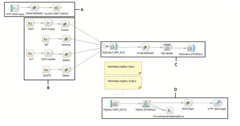 Informationen Zum Beispielcode Restful Web Service Using Json
