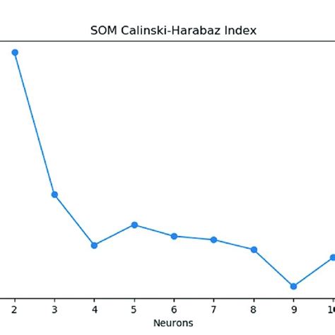 Clustering Quality Of Four Algorithms Using Different Parameters Download Scientific Diagram
