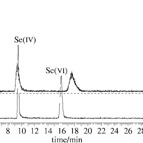 Relative Natural Abundances And Some Interferences On Selenium Isotopes