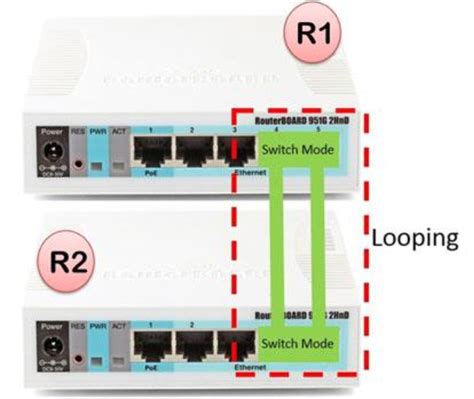 Hướng Dẫn Cấu Hình Mikrotik Bảo Vệ Mạng Với Loop Protect Mikrotik Việt Nam
