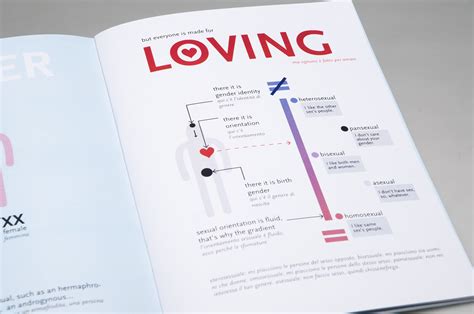 A Queer Culture Illustrated Guide On Behance