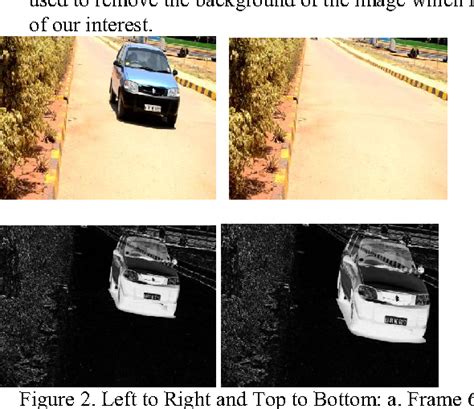 Figure 2 From Vehicle Speed Detection Using Corner Detection Semantic