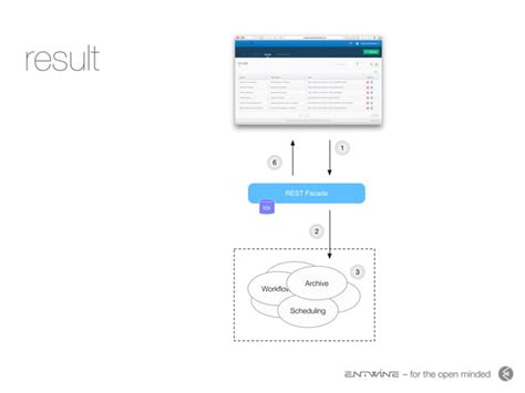 Admin Ui Architecture And Technology Stack Ppt