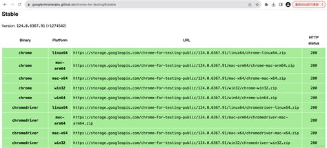 在linux上使用selenium驱动chrome浏览器无头模式selenium Linux Csdn博客