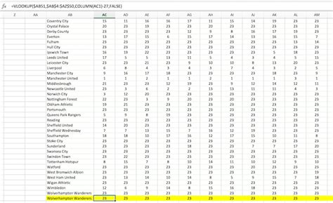 Excel Tutorial Build A Dynamic Bump Chart Of The English Premier League