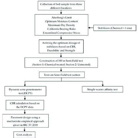 Experimental Plan Experimental Plan Download Scientific Diagram