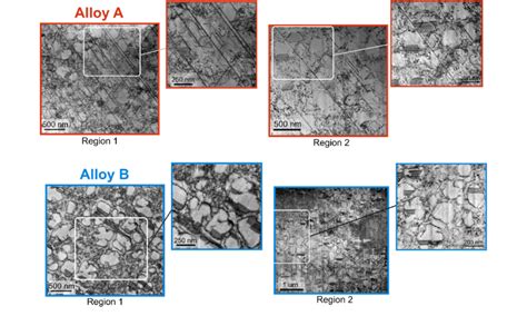 Stem Micrographs Of The Deformation Structures Observed For Both Alloys