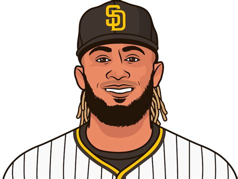 San Diego Padres 2024 Roster Statmuse