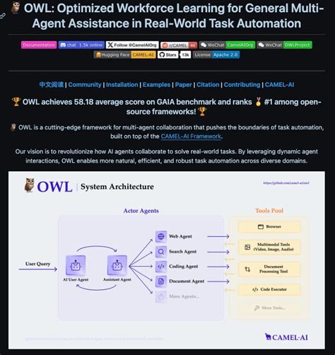 Ai Machinelearning Opensource Automation Datascience Camelai Sumanth Dhanya