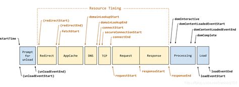 Python Cdp Chrome Devtools Protocol 爬虫pychromedevtools Csdn博客