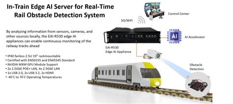 Lanner Electronics Inc On Linkedin Edgeai Obstacledetection Railwaysafety