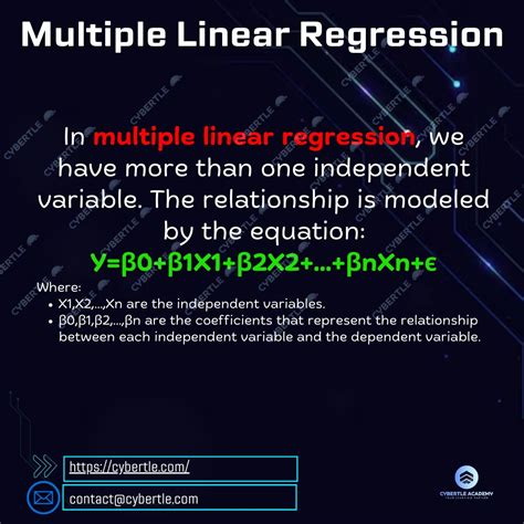 Cybertle Academy On Linkedin Regression Linearregression Machinelearning Datascience