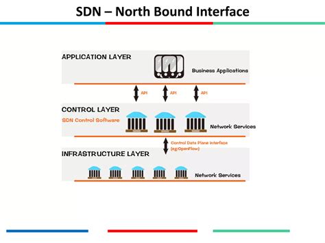 Sdn Architecture And Ecosystem Pptx
