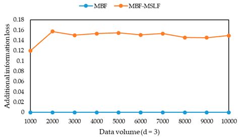 Privacy Preserving Data Publishing For Multiple Sensitive Attributes