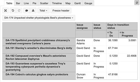 Eazybi 5 3 Release Notes